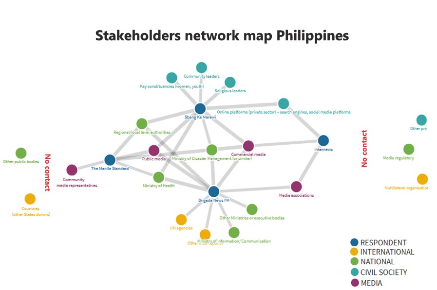 Track of projects and samples – Consultancy services